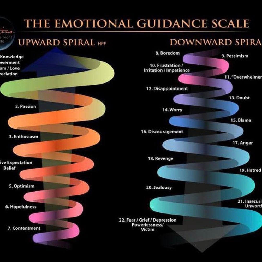 #emotional guidance scale #chakras #healing #knowyourchakras # ...