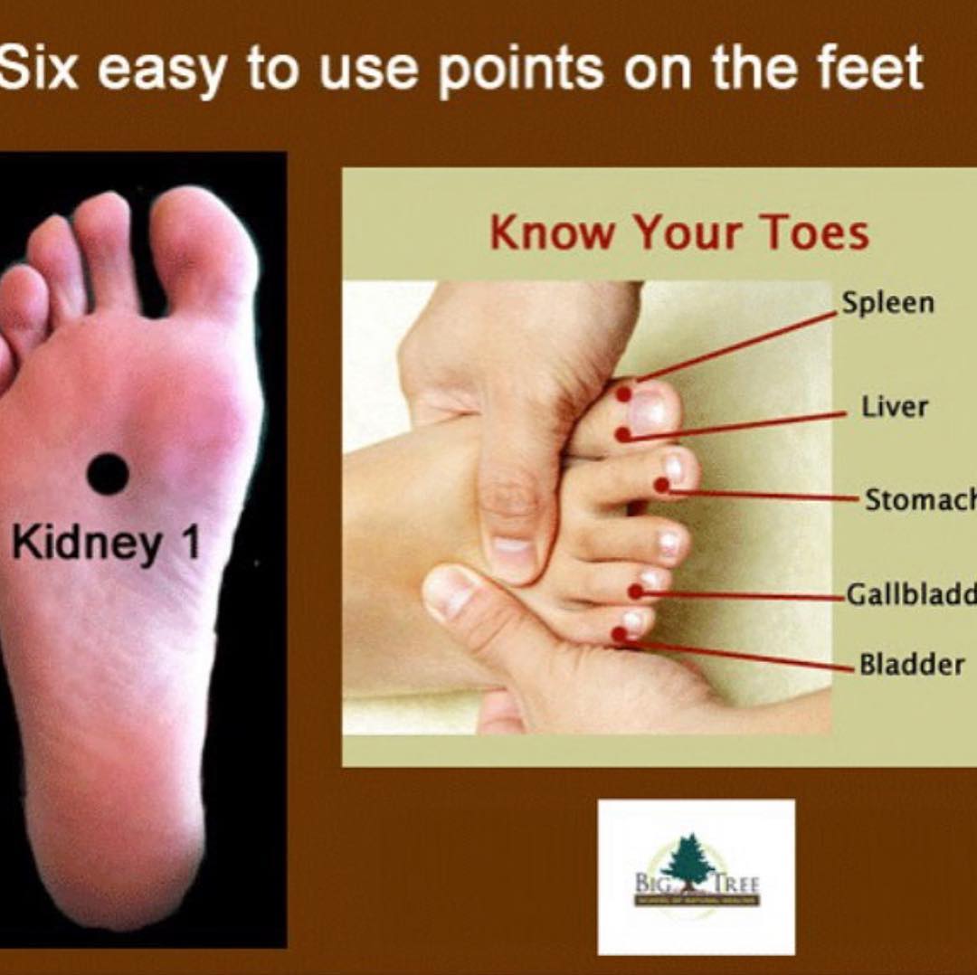 Here is a map of where the major #meridian points are located in the ...
