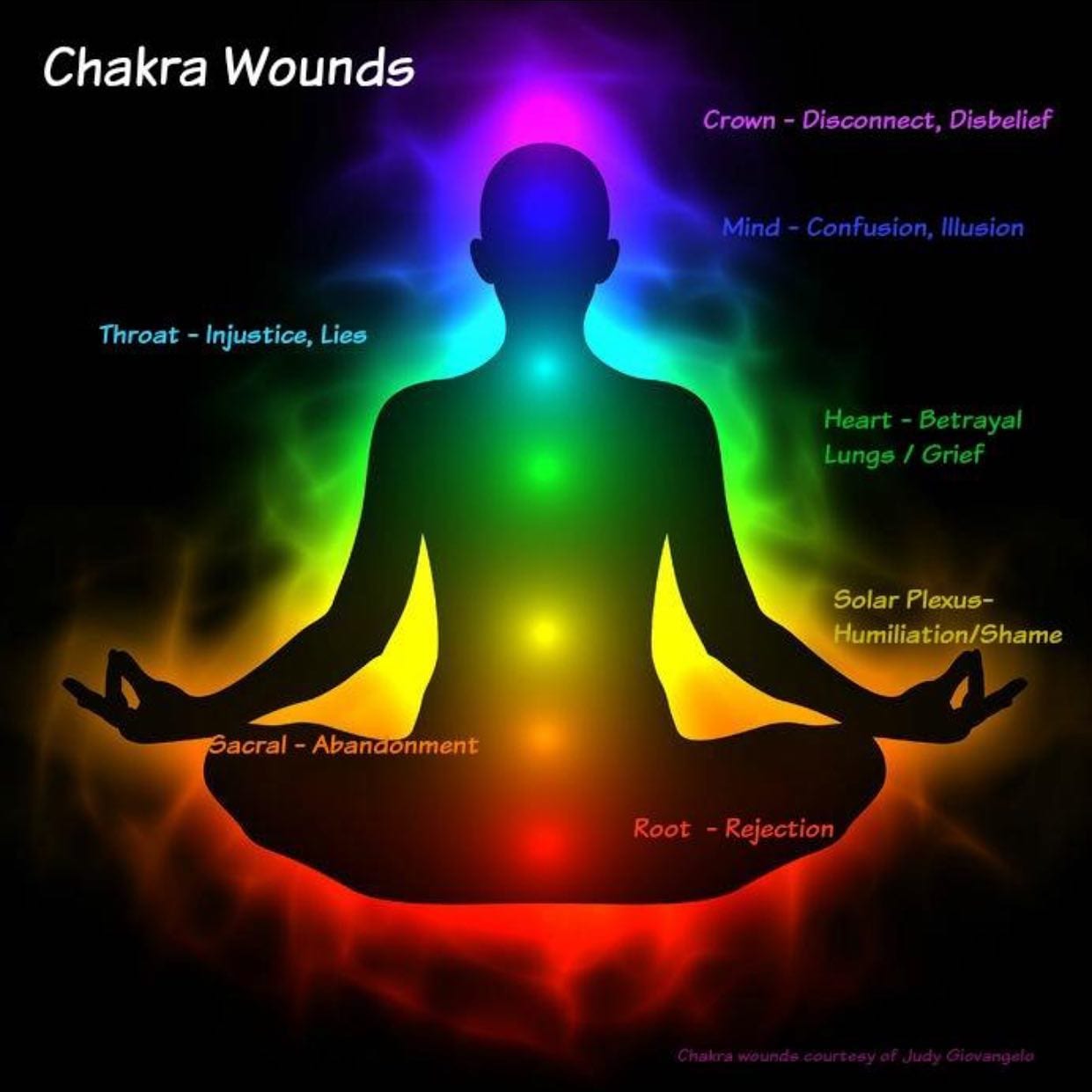 Chakra wounds – how it affects your health . . . #pain # ...